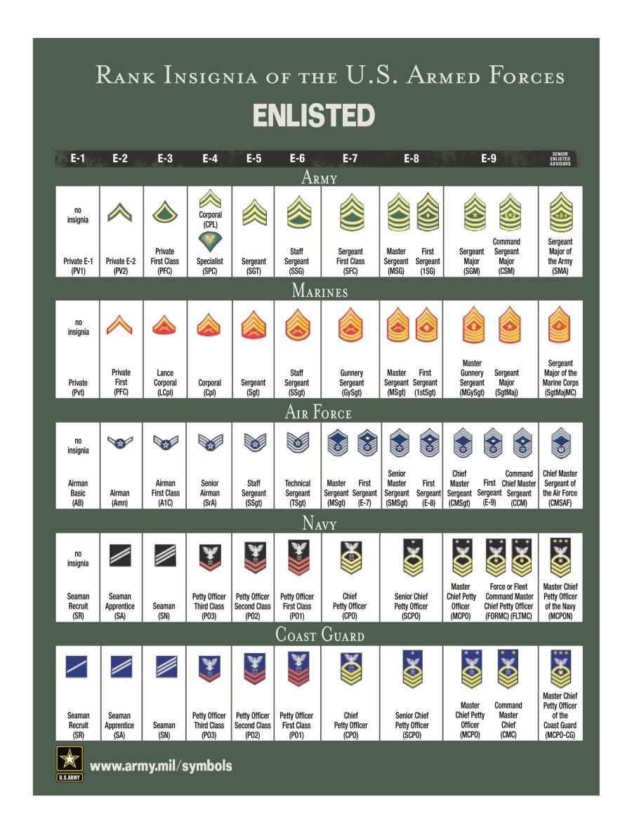 Understanding US Military Ranks - Military Connection