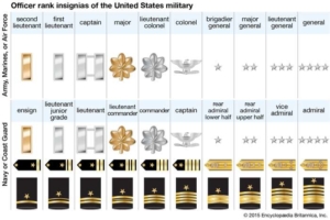 Understanding US Military Ranks - Military Connection